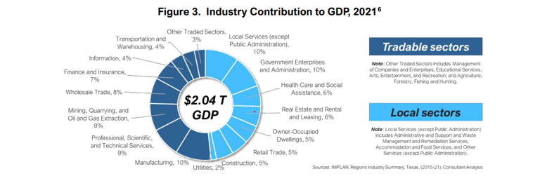 ‘Bigger. Better. Texas.’: Gov. Abbott lays out plan to grow state’s economy