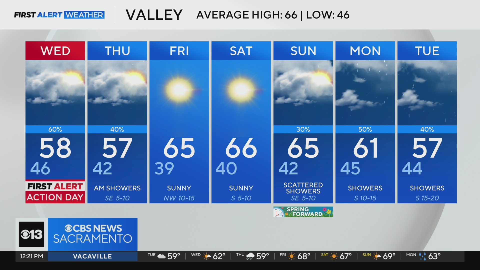 Tuesday afternoon Northern California weather forecast - March 4, 2025