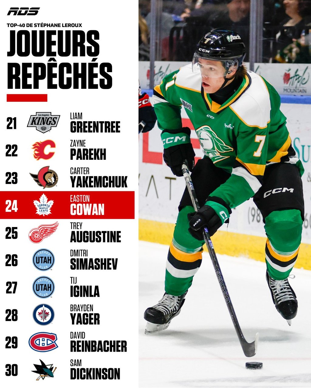 Stéphane Leroux dévoile son top-40 des meilleurs espoirs de la LNH
