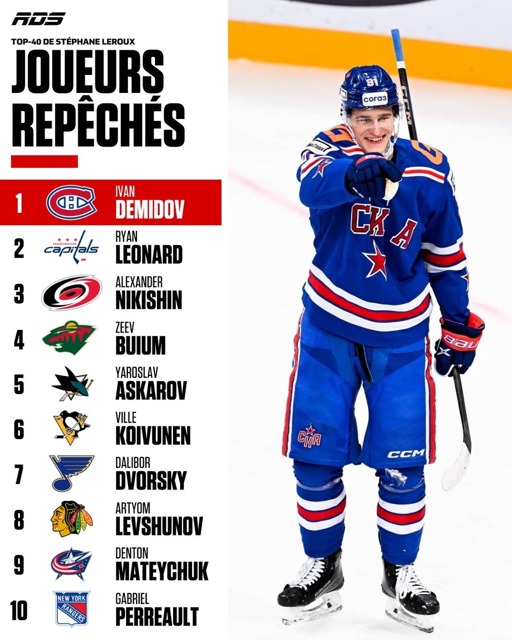 Stéphane Leroux dévoile son top-40 des meilleurs espoirs de la LNH