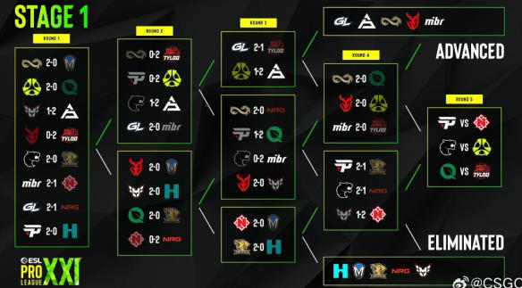 EPL S21入围赛今日赛程：TYLOO生死战对阵FlyQuest