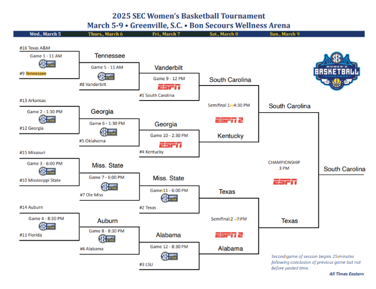 SEC tournament bracket predictions: Staff picks for South Carolina vs Texas