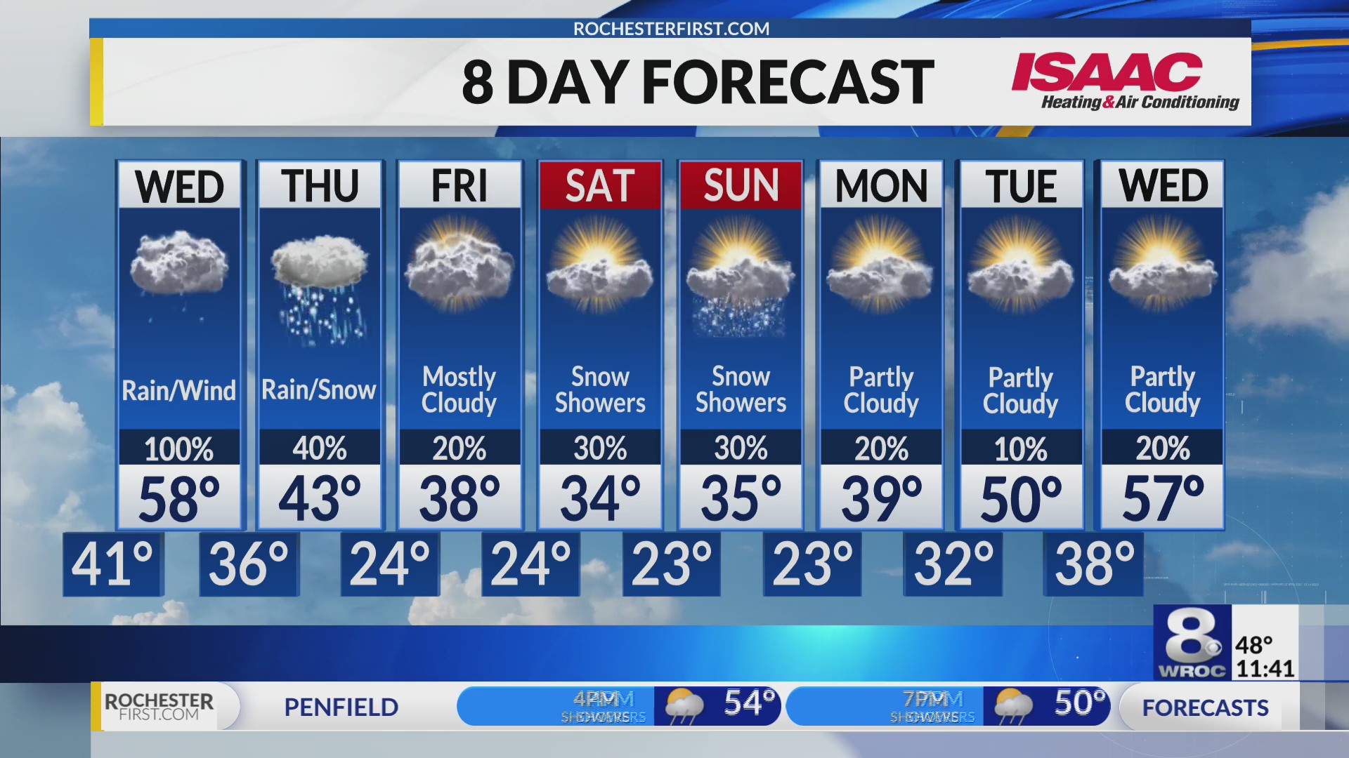 Overnight Wednesday Weather Forecast