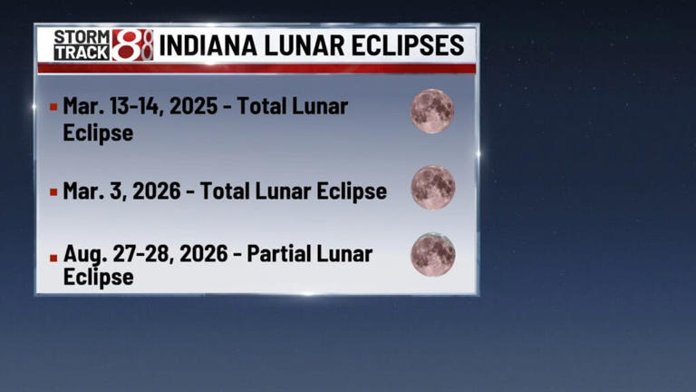 When to see upcoming total lunar eclipse over Indianapolis