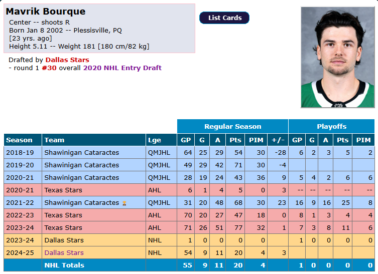 Mavrik Bourque comme cible du Canadien