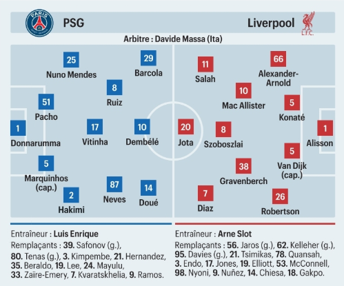 Revue de presse : PSG/Liverpool, un choc très attendu en Ligue des Champions
