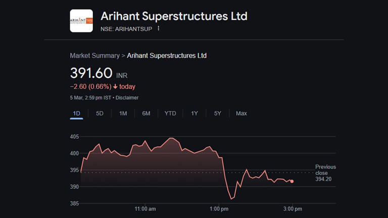Income Tax Department Raids Navi Mumbai-Based Arihant Superstructures Over Allegations Of Tax ...