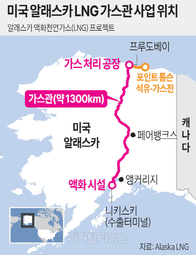 트럼프 "韓日 알래스카 가스관 참여, 멋진 일"