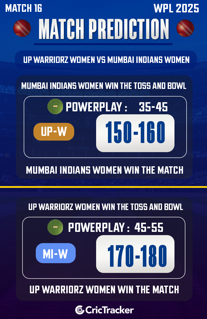 WPL 2025: Match 16, UP-W vs MUM-W Match Prediction - Who will win today ... WPL 2025: Match 16, UP-W vs MUM-W Match Prediction - Who will win today ...
