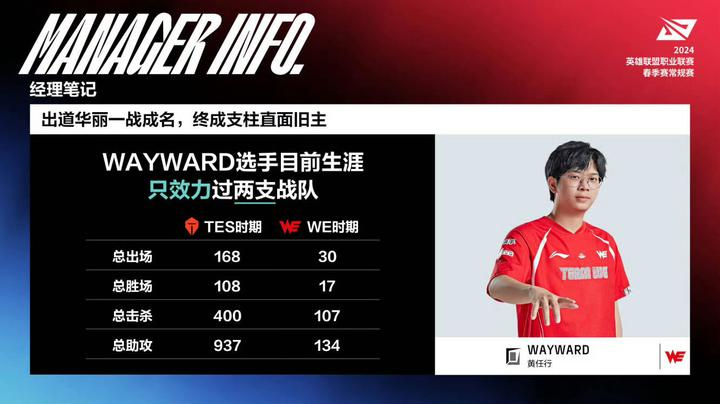 Wayward说回不了TES,给369点外卖可以考虑一下