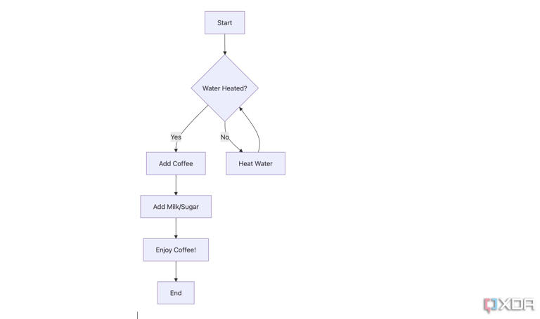 Mermaid is the best Obsidian feature you didn't know about