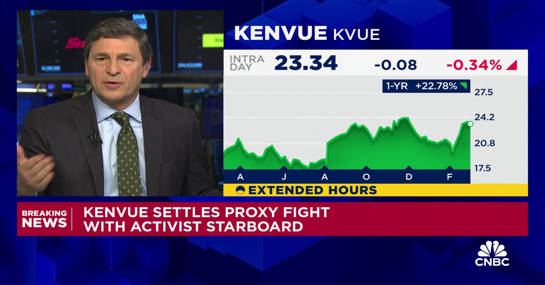 Kenvue settles proxy fight with activist Starboard