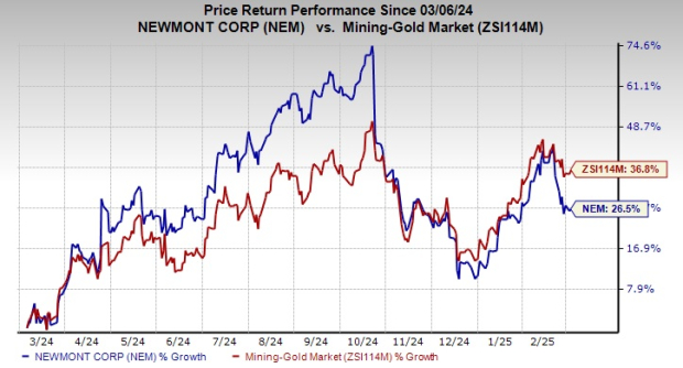 Newmont Wraps Up Sale of Musselwhite, Eleonore and CC&V Operations