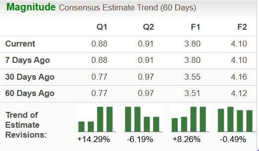 5 Defensive Stocks to Buy for a Safe Portfolio Amid Extreme Volatility