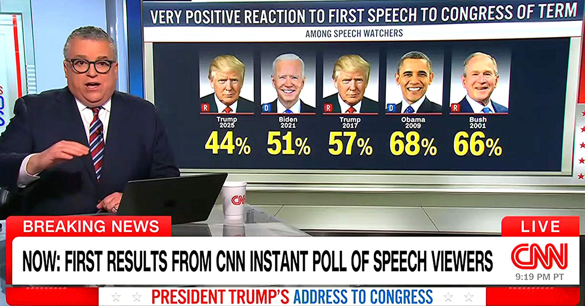 Trump Joint Speech Hits ‘Bottom of the Barrel’ in CNN Flash Poll — Even ...