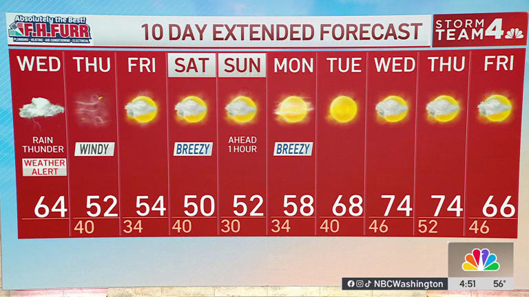 Weather Alert: Line of strong storms to hit DC area with blinding rain ...