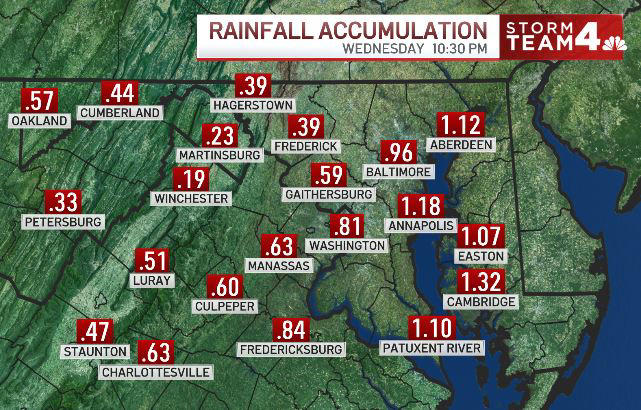 Weather Alert: Line of strong storms to hit DC area with blinding rain ...