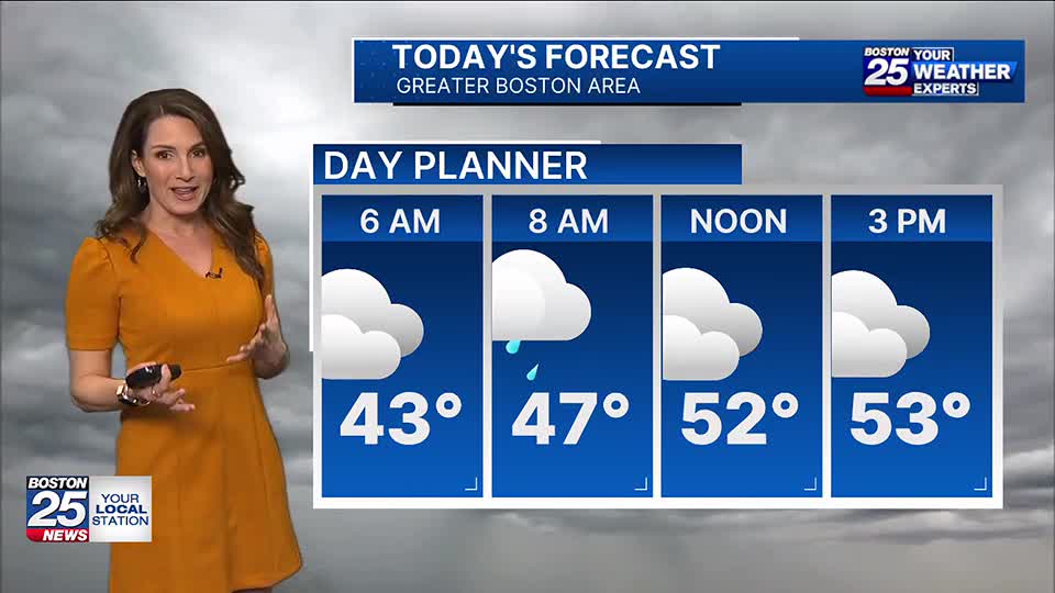 April temps and April showers
