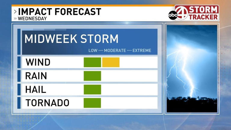 Severe weather threat: Strong cold front to bring storms to Lowcountry Wednesday