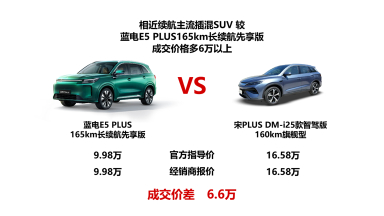 蓝电 E5 PLUS 165km 长续航先享版，10 万级长续航插混 SUV 的超值首选