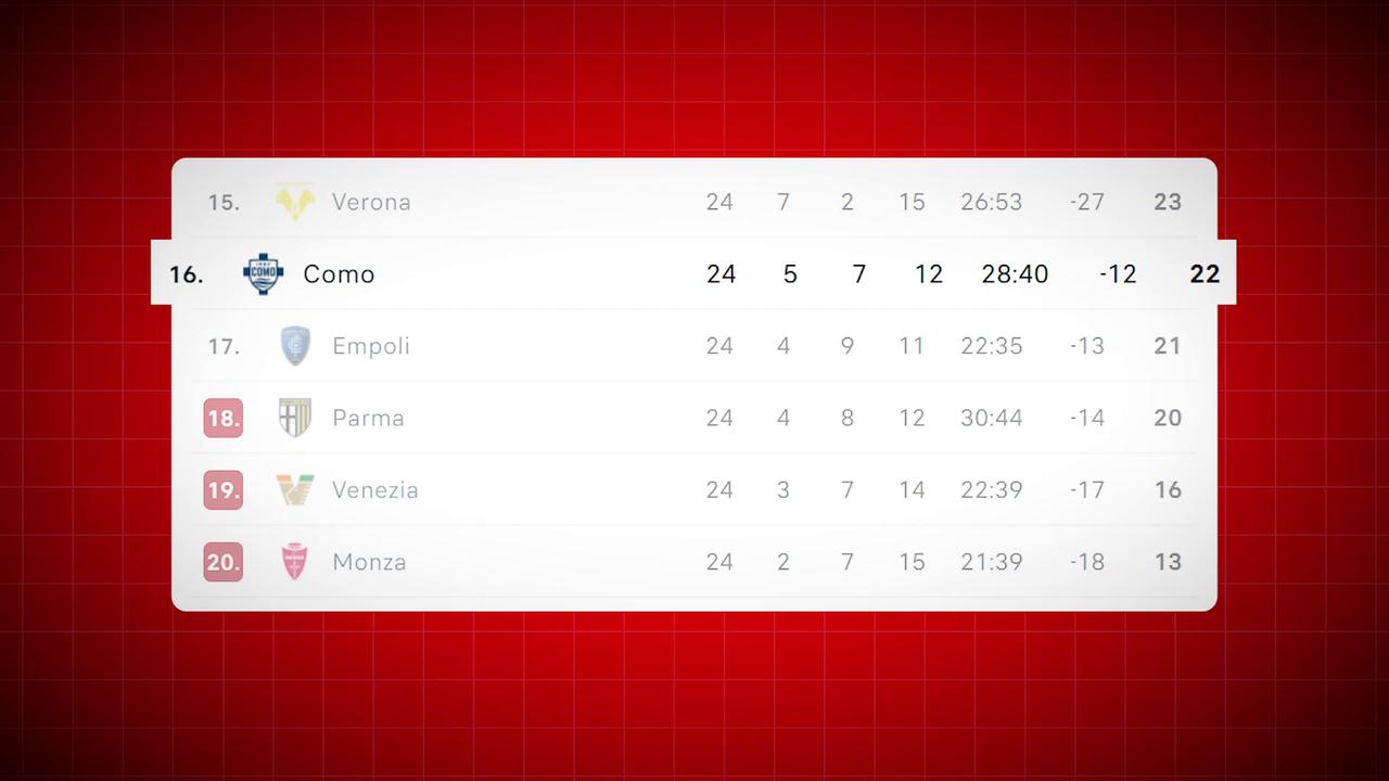 The 2025 Winter Transfers: Surprising Gems and Moves