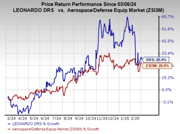 Here's Why You Must Add DRS Stock to Your Portfolio Right Now