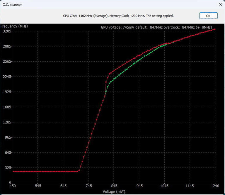 Palit「GeForce RTX 5070 GamingPro OC」を試す。ThunderMasterで自動オーバークロックも