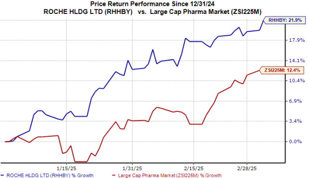 FDA Accepts RHHBY's sNDA for Gazyva in Treating Lupus Nephritis