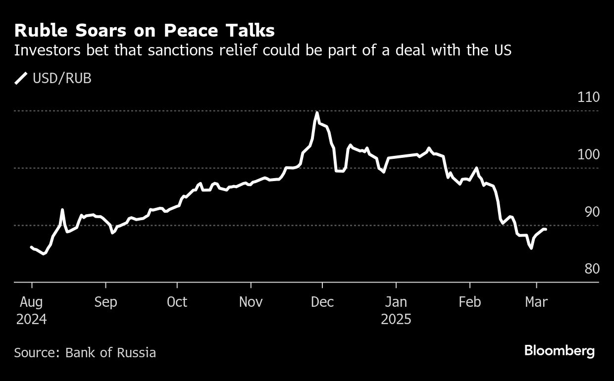 ゴールドマンなど複数行、ロシア関連取引を提供－投資家から高い需要