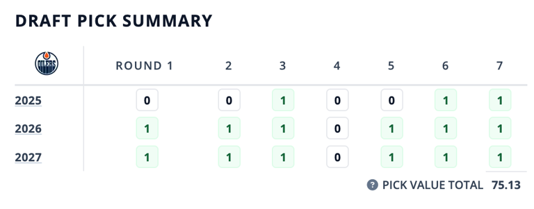 Oilers Trade Deadline Preview: No contender needs a bigger boost