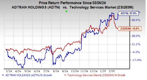 Will the Expansion of Oscilloquartz Timing Portfolio Aid ADTRAN?