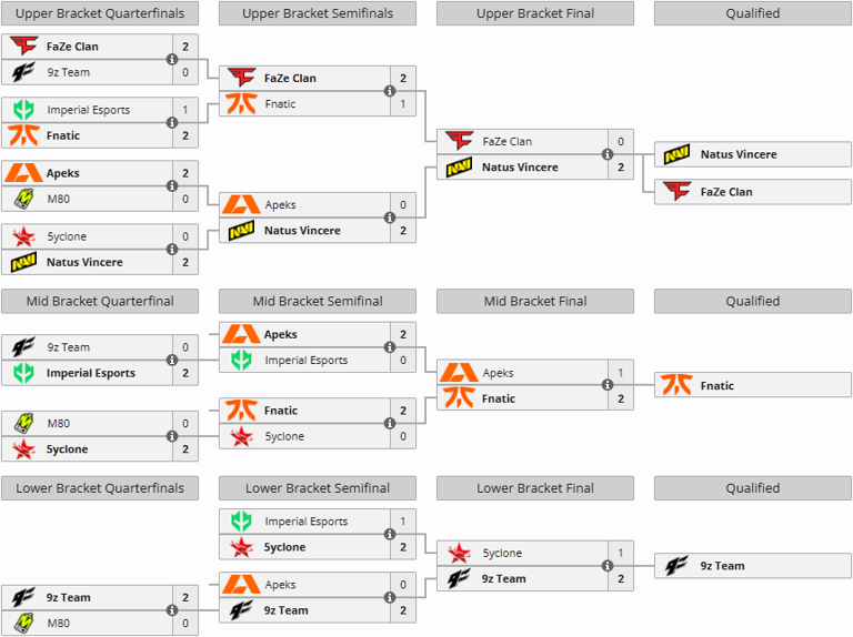 创造历史！TYLOO代表CNCS战队首次闯入扩军后的EPL十六强