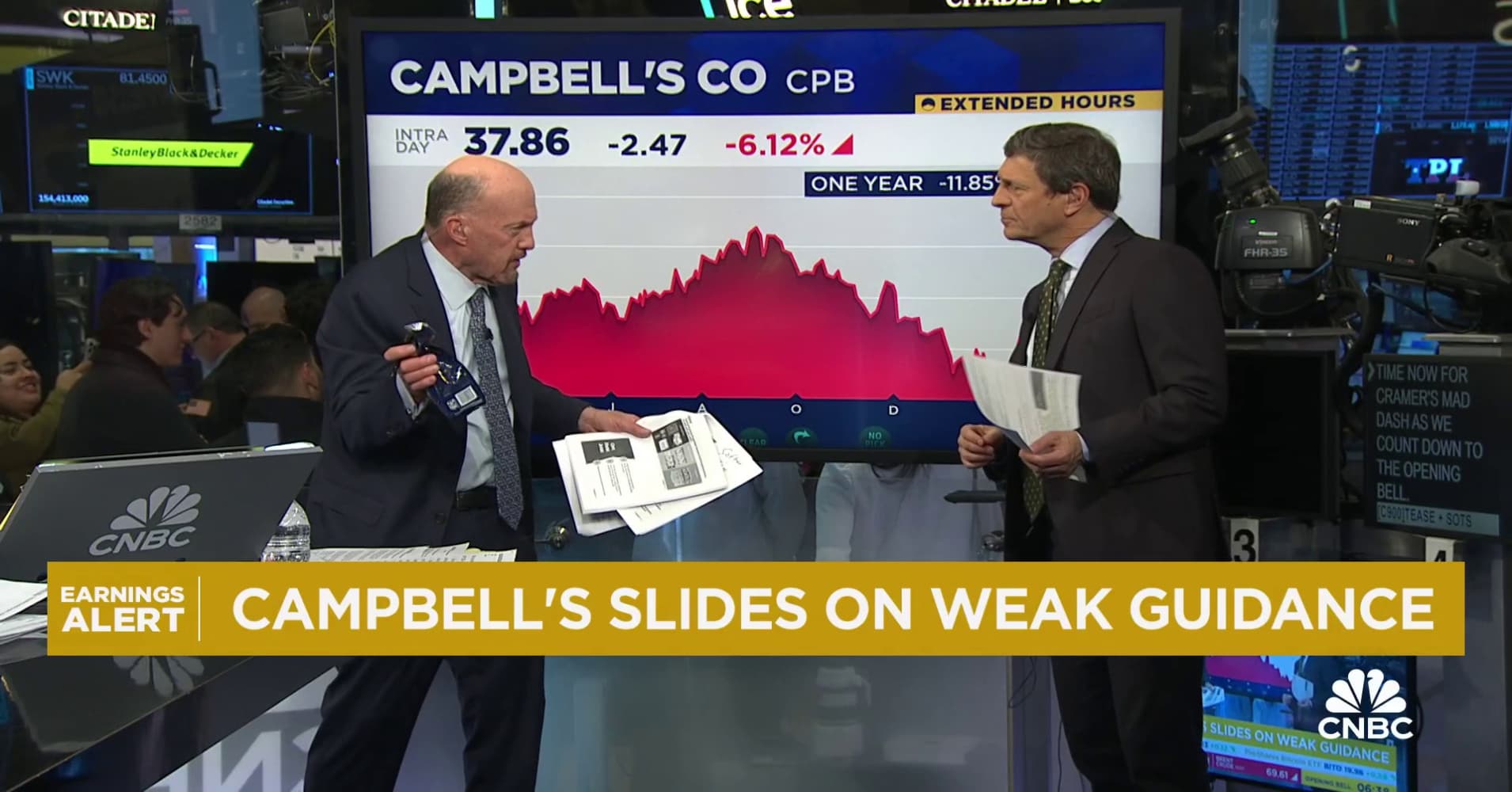 Cramer's Mad Dash: Campbell's Co.