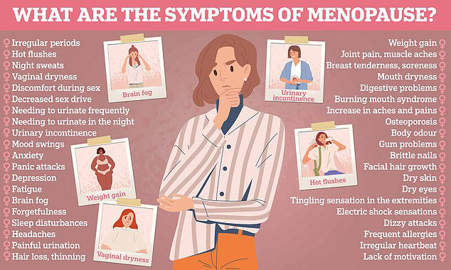 Women who suffer severe menopause symptoms at greater risk of dementia