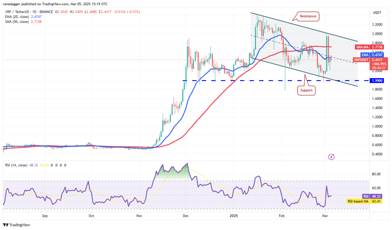 Price analysis 3/5: BTC, ETH, XRP, BNB, SOL, ADA, DOGE, PI, HBAR, LINK