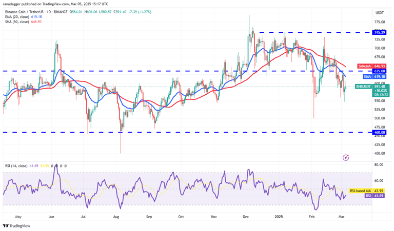 Price analysis 3/5: BTC, ETH, XRP, BNB, SOL, ADA, DOGE, PI, HBAR, LINK