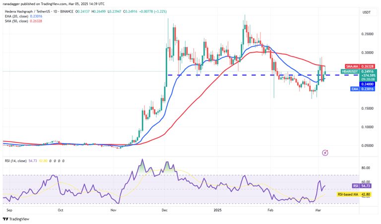 Price analysis 3/5: BTC, ETH, XRP, BNB, SOL, ADA, DOGE, PI, HBAR, LINK