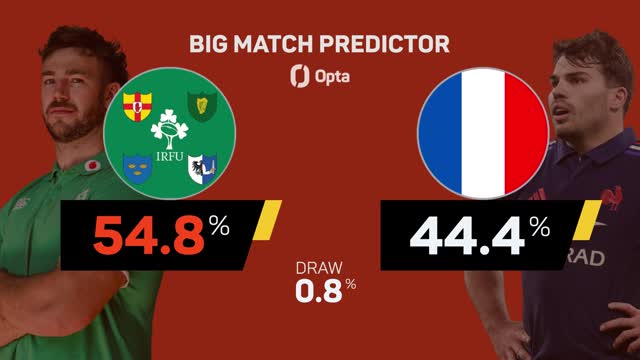 Ireland v France - Big Match Predictor