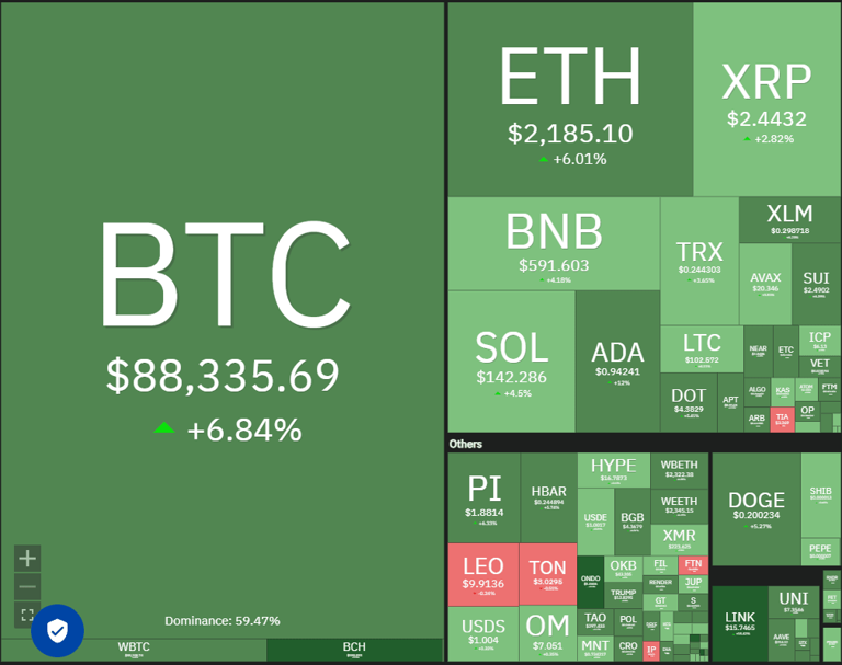 Price analysis 3/5: BTC, ETH, XRP, BNB, SOL, ADA, DOGE, PI, HBAR, LINK