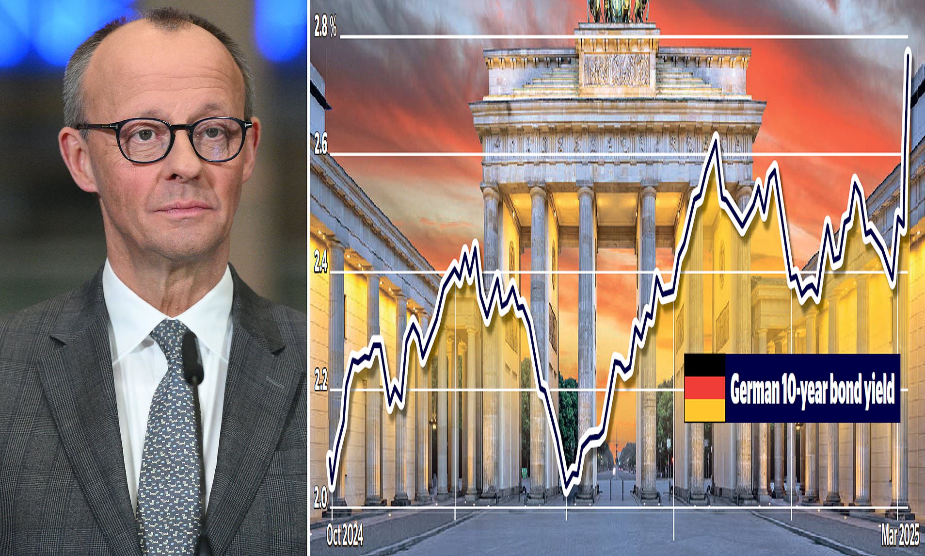 Germany bond rout worst since fall of Berlin Wall as Merz promises to boost defences