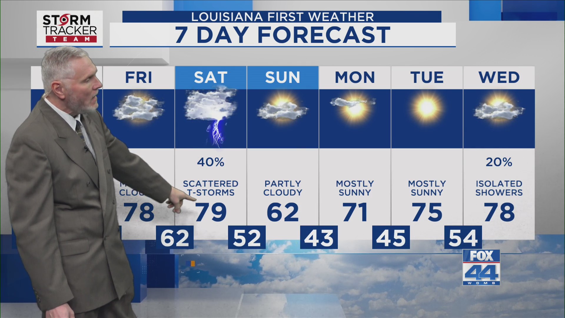 Weather Forecast for Baton Rouge – 3/5/25: Chilly Morning Expected for ...