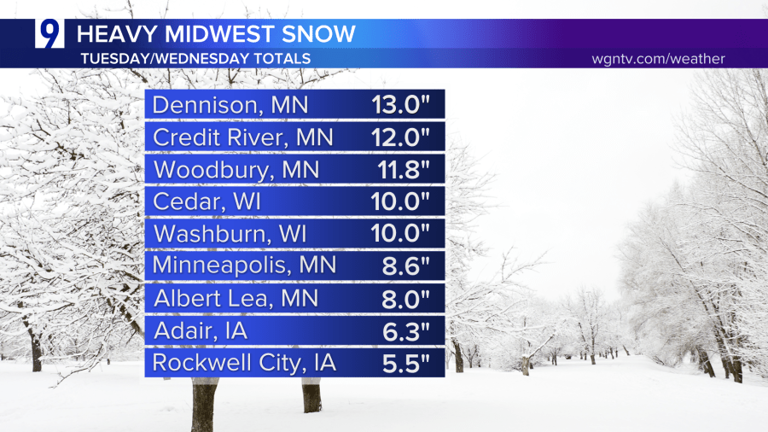 Wednesday’s variable conditions: Showers turn to snow as mild temperatures tumble