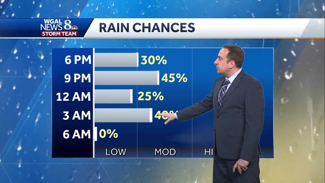 SEVERE WEATHER UPDATE | Storms possible into this evening