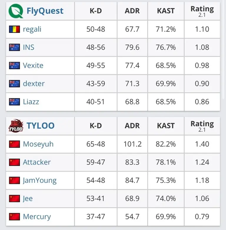 EPL S21：入围赛赛果汇总及晋级情况