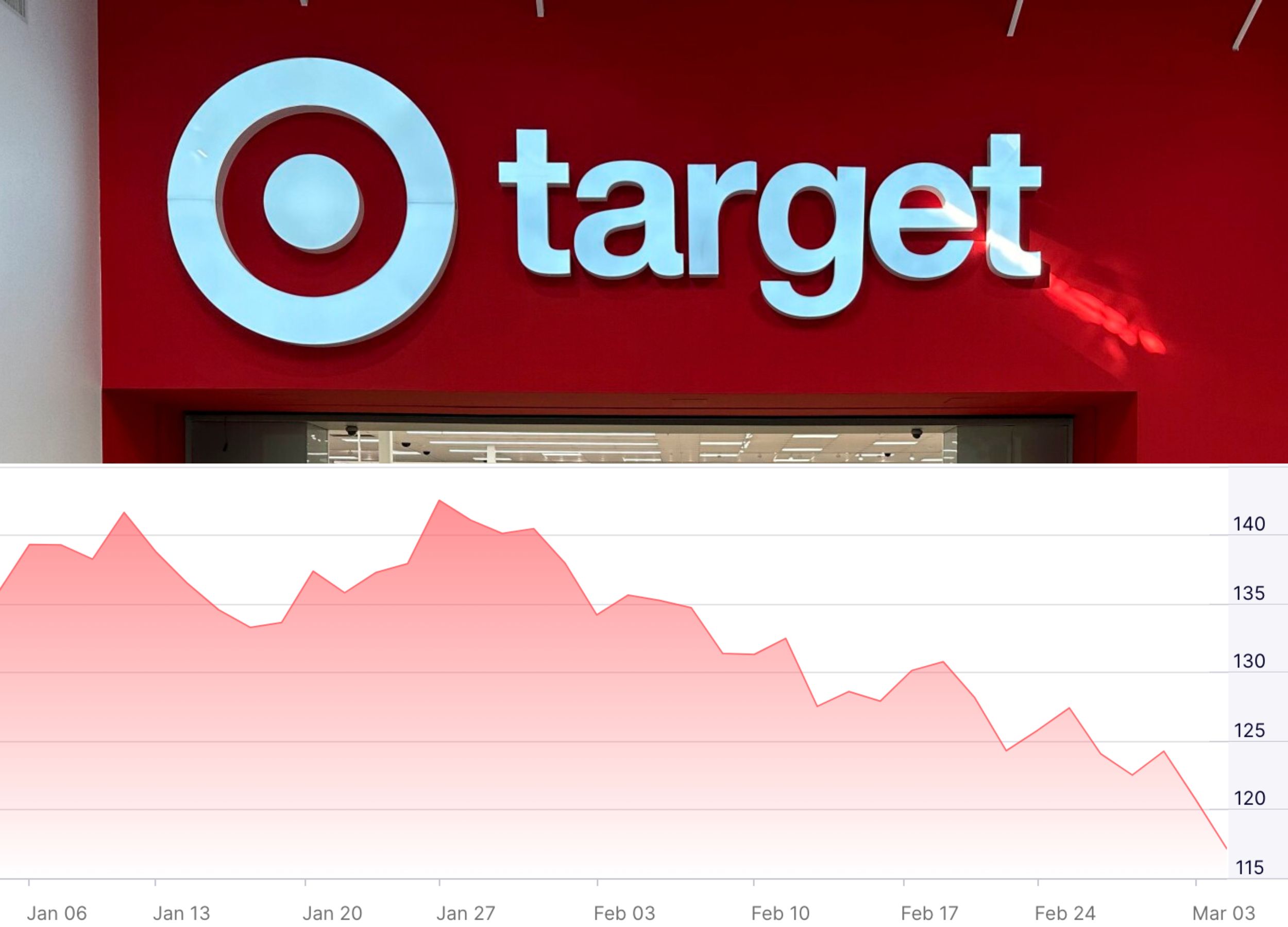 Target stock drops 17% as fresh wave of boycotts begin