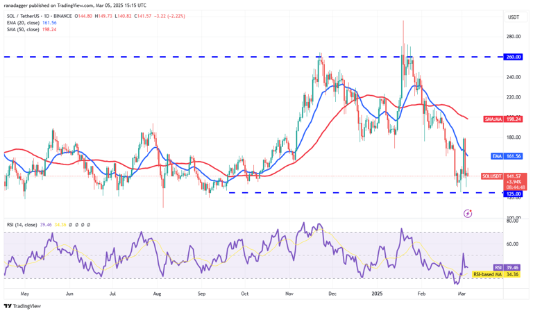 Price analysis 3/5: BTC, ETH, XRP, BNB, SOL, ADA, DOGE, PI, HBAR, LINK
