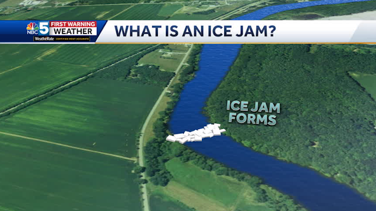 Ice Jams: Explaining what they are and how they form