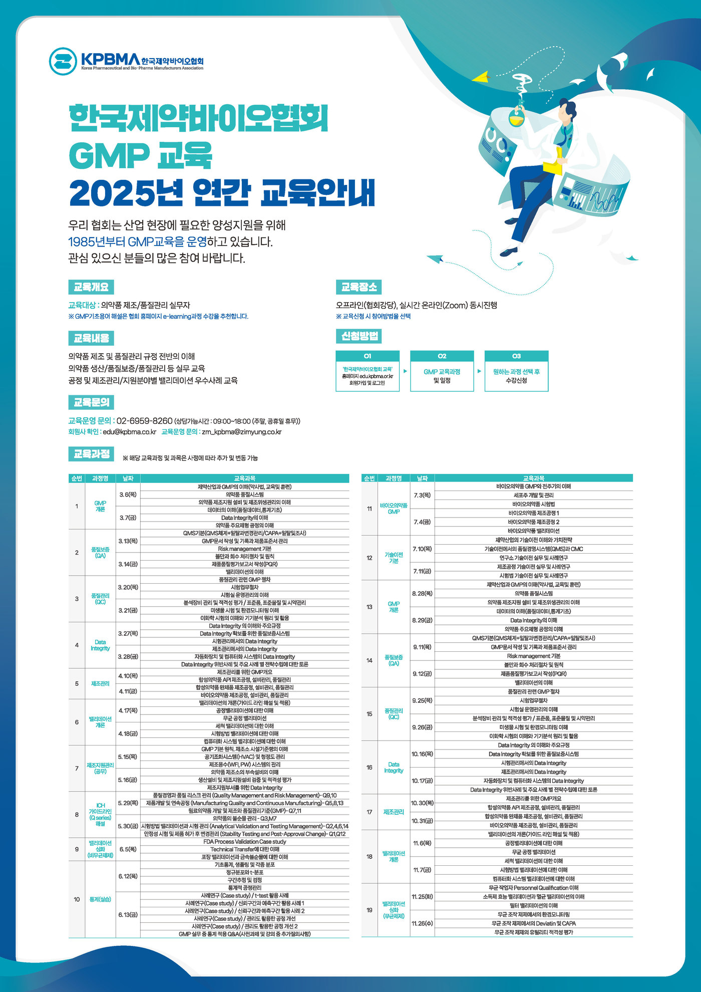 제약바이오협회, DX기반으로 GMP 교육 대폭 개편