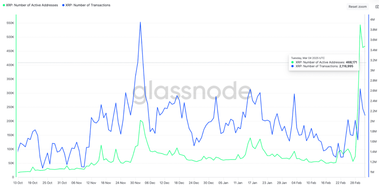 XRP traders eye rally to new all-time highs at $5.85 as key support holds