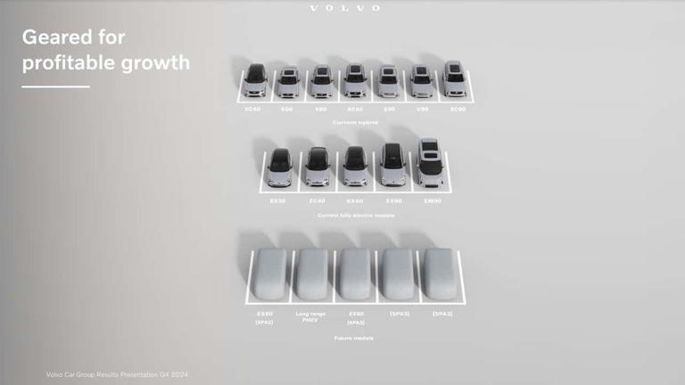 Here's an Early Look at the Volvo EX60